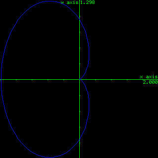 Parametric Graphing Calculator